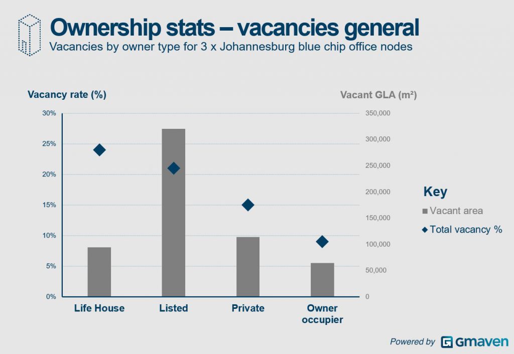 Who owns blue chip office in Johannesburg? - Gmaven Blog